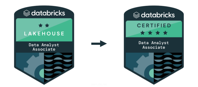 Databricks Data Analyst Certification Exam Evolution - My blog